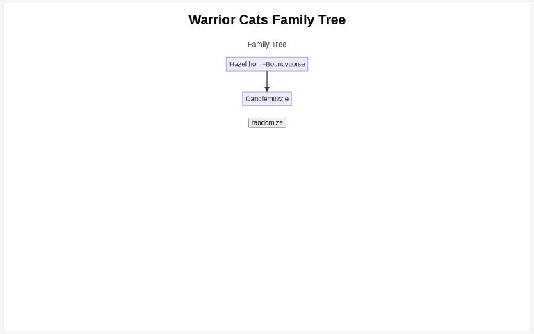 Warrior Cats Family Tree ― Perchance Generator
