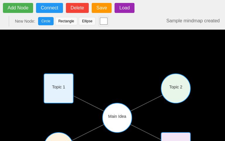 Mindmapeditor ― Perchance Generator