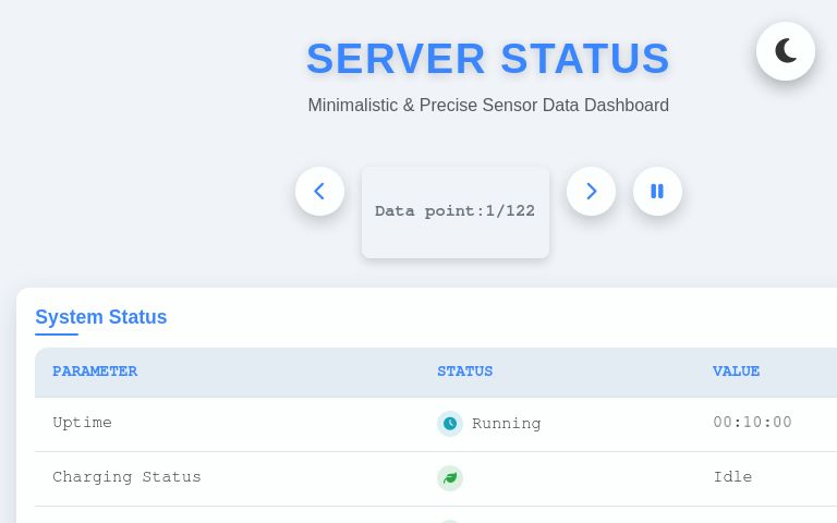SERVER STATUS ― Perchance Generator