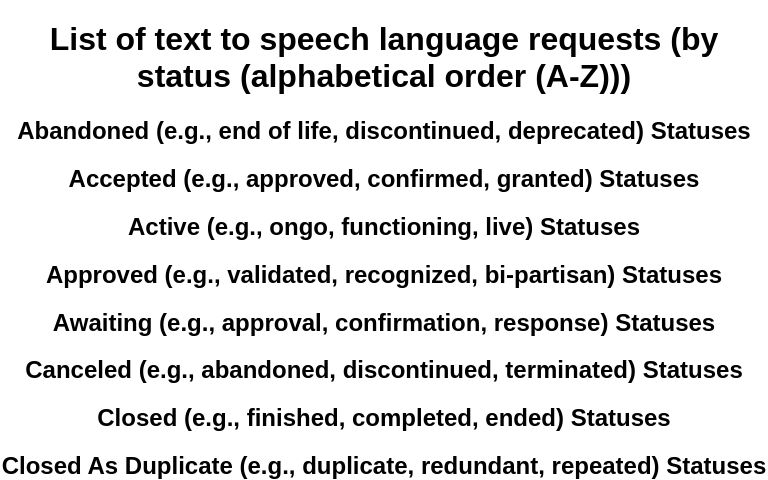 List of text to speech language requests (by status (alphabetical order ...