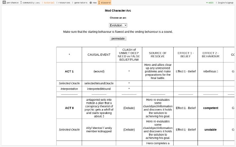 Mod Arc ― Perchance Generator