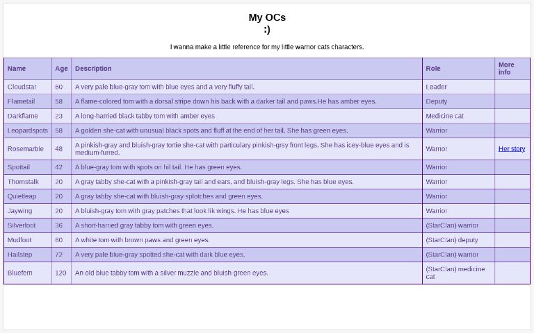 My OCs:) ― Perchance Generator