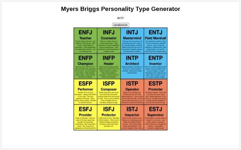 Myers Briggs Personality Type Generator