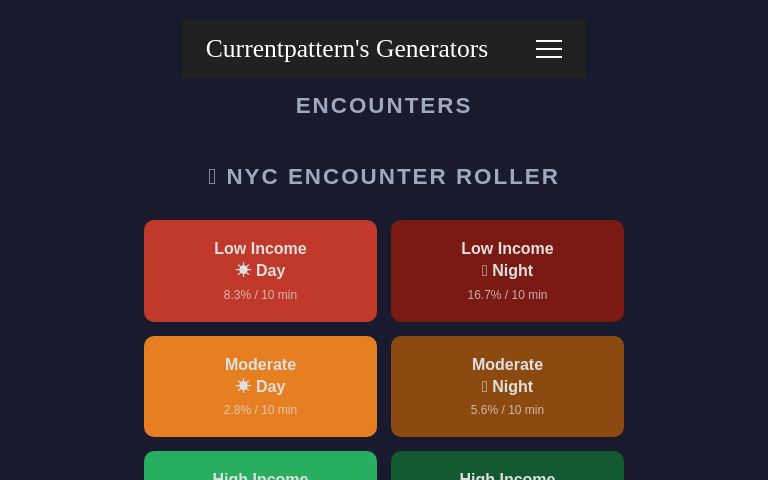 Encounters ― Perchance Generator