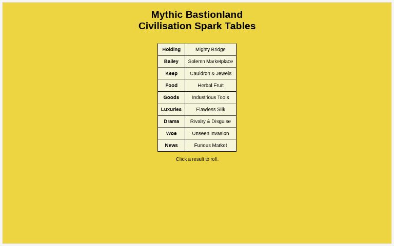 Mythic BastionlandCivilisation Spark Tables ― Perchance Generator