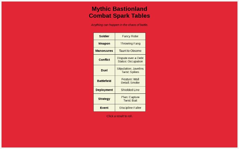 Mythic BastionlandCombat Spark Tables ― Perchance Generator