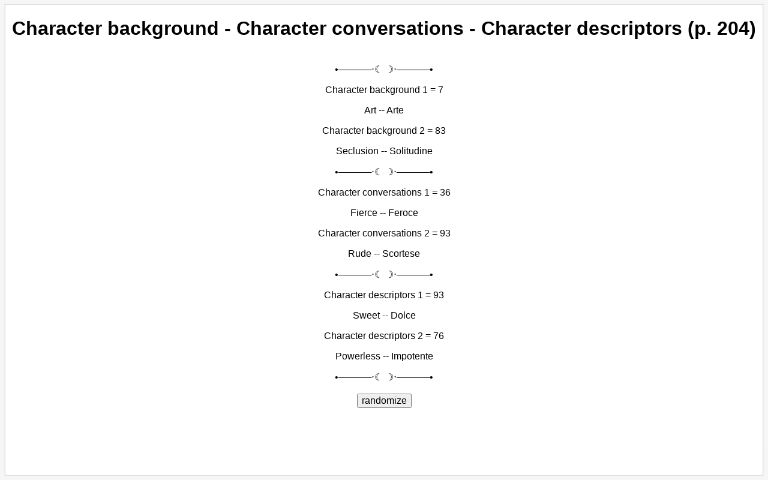Character background - Character conversations - Character descriptors ...