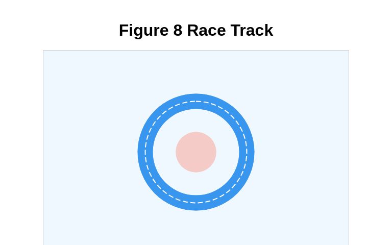 Figure 8 Race Track ― Perchance Generator