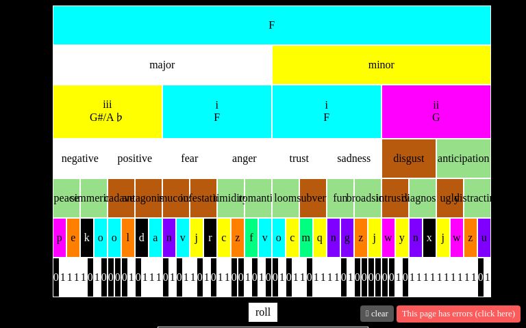 july14_1998's 1248163264 generator for songwriting