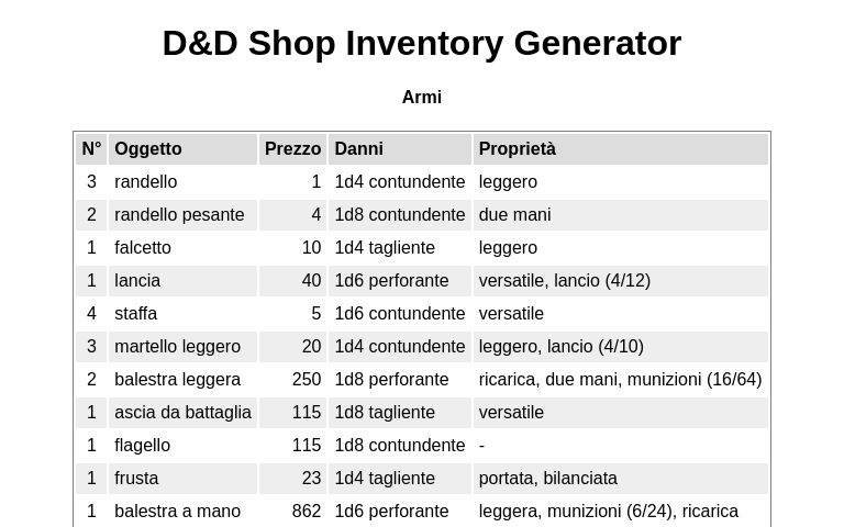 D&D Shop Inventory Generator