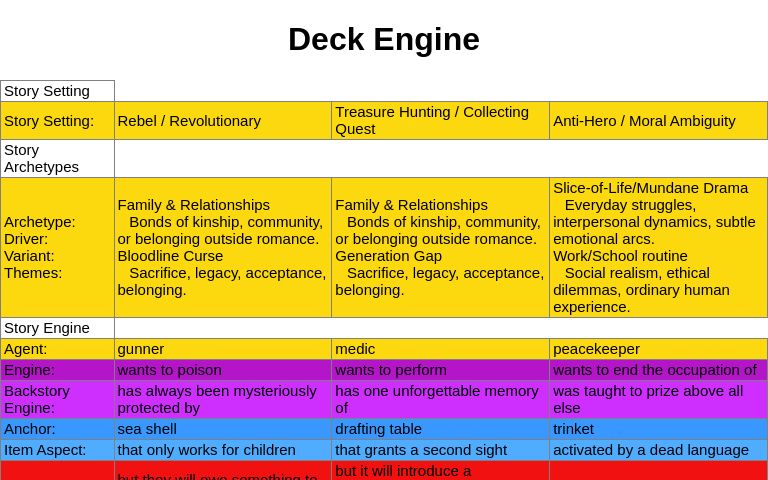 Deck Engine ― Perchance Generator