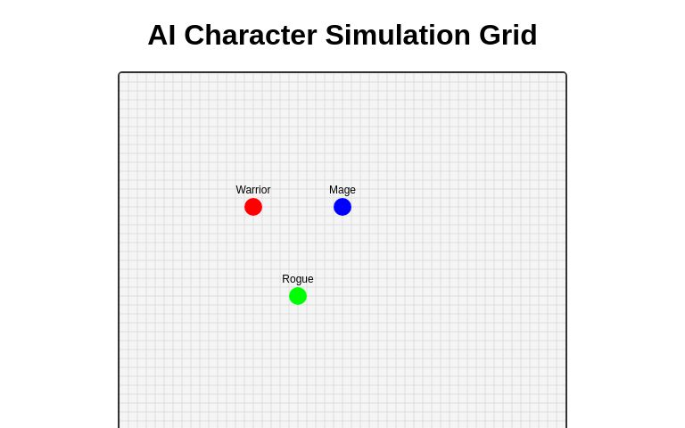 AI Character Simulation Grid ― Perchance Generator