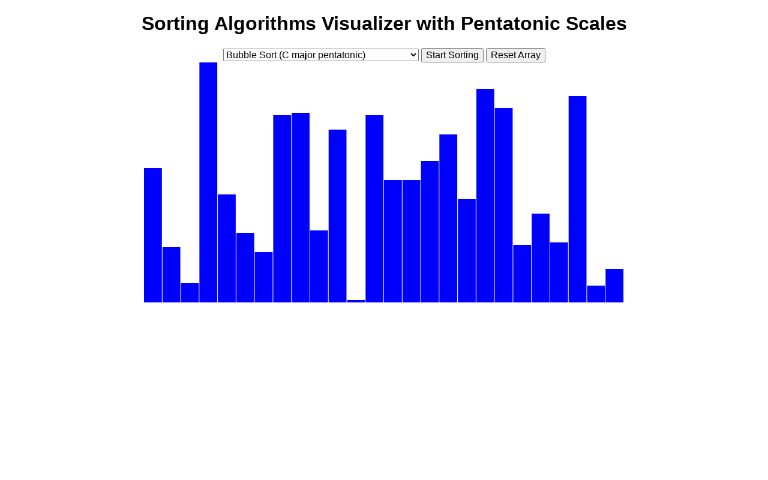 Sorting Algorithms Visualizer with Pentatonic Scales ― Perchance Generator