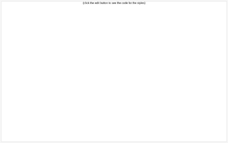 Ops Styles ― Perchance Generator