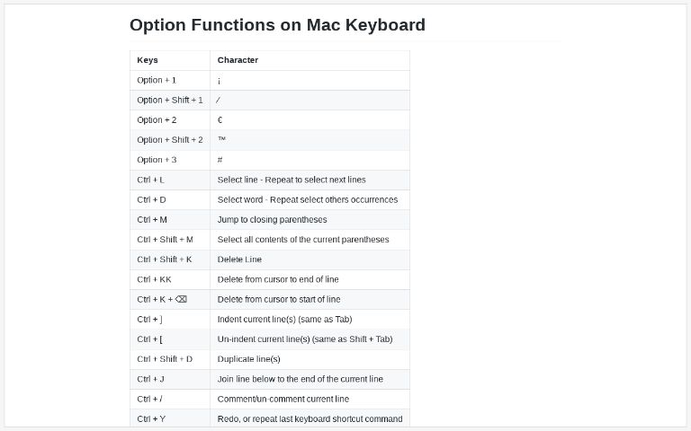 Option Functions on Mac Keyboard ― Perchance Generator