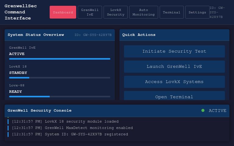 GrenWell IvE Security System ― Perchance Generator
