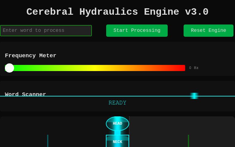 Cerebral Hydraulics Engine v3.0 ― Perchance Generator