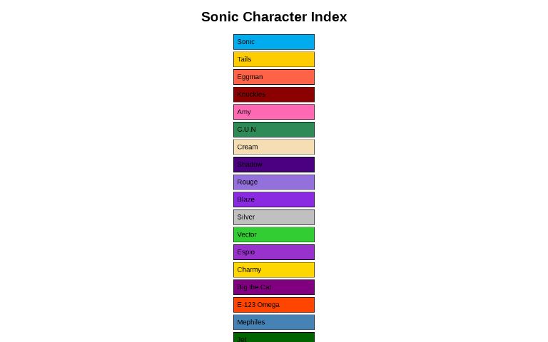 Sonic Character Index ― Perchance Generator