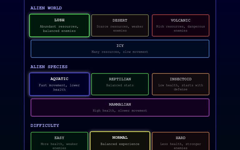ALIEN-HYBRID ― Perchance Generator