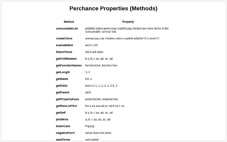 Perchance Properties (Methods) ― Perchance Generator