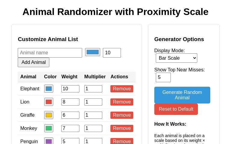 Animal Randomizer with Proximity Scale ― Perchance Generator