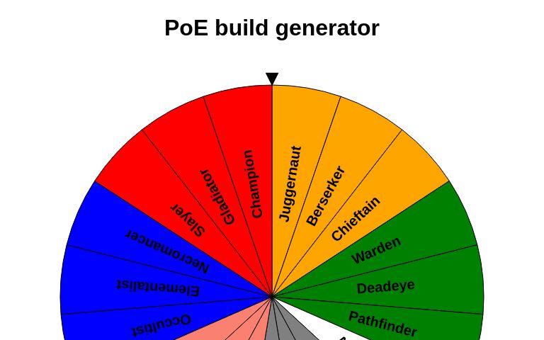 PoE build generator