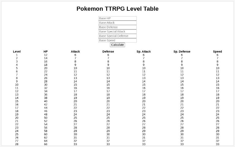 Pokemon TTRPG Level Table ― Perchance Generator