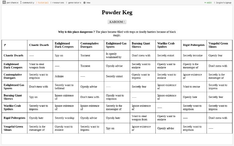 Powder Keg ― Perchance Generator