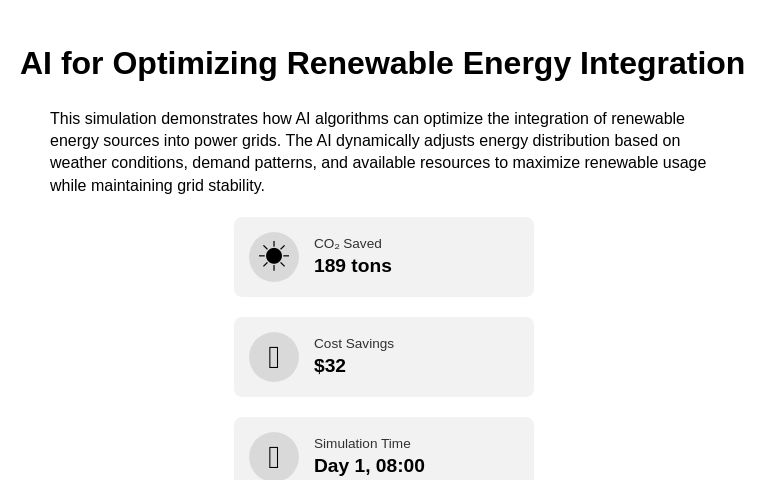 AI for Optimizing Renewable Energy Integration ― Perchance Generator