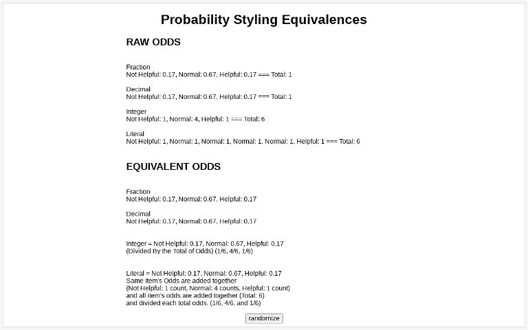 Probability Styling Equivalences ― Perchance Generator