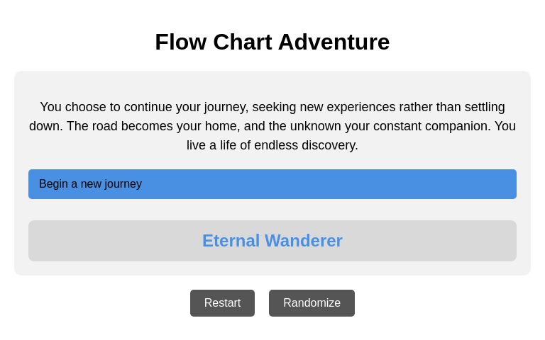 Flow Chart Adventure ― Perchance Generator