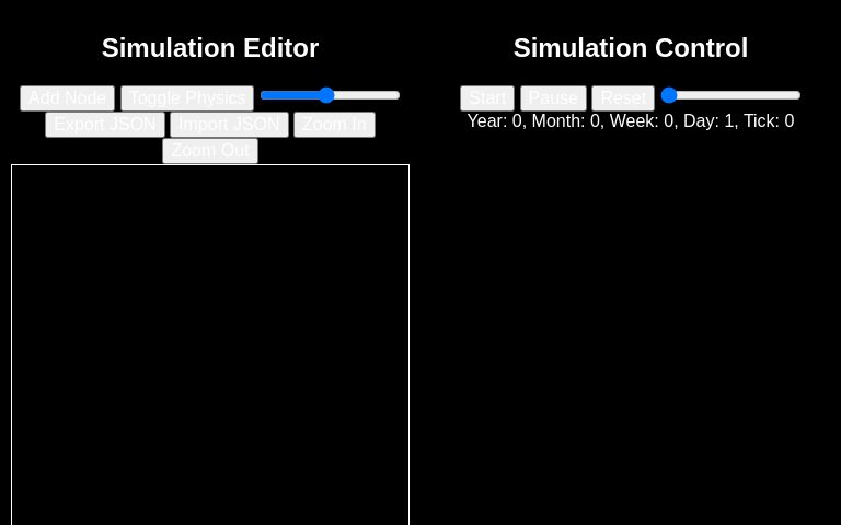 Simulation Editor ― Perchance Generator