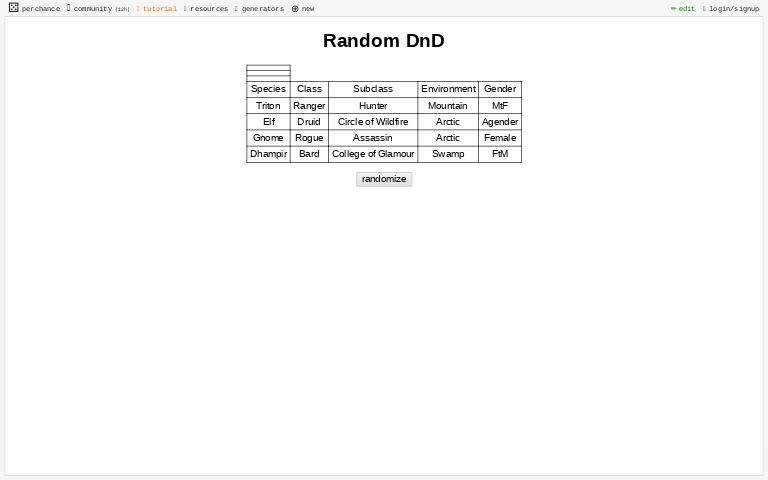 Random DnD ― Perchance Generator
