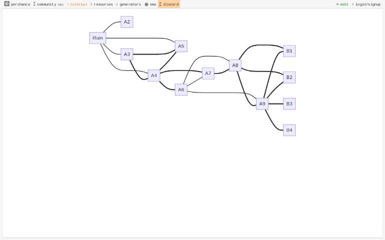 Random Flowchart Generator