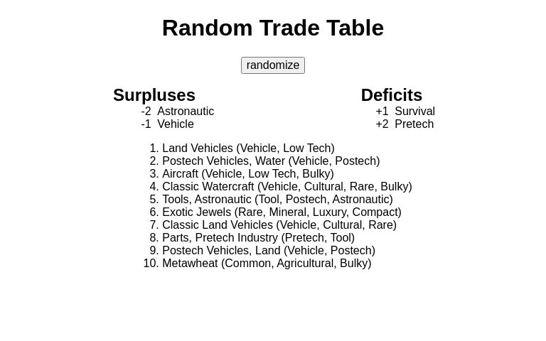 Random Trade Table ― Perchance Generator