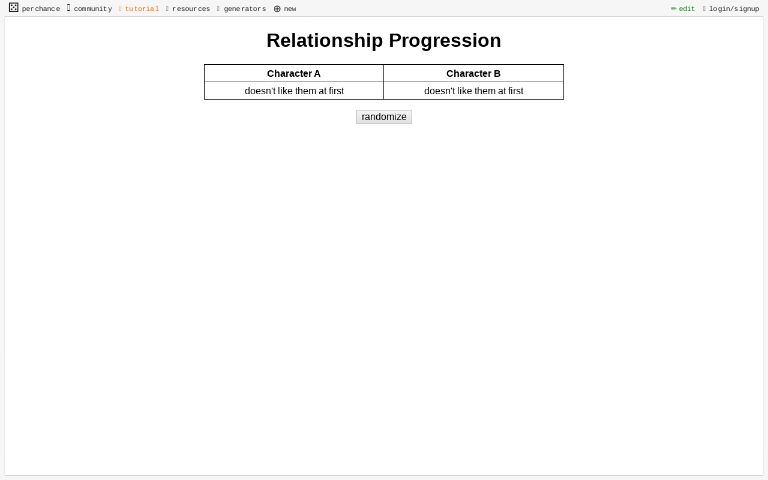 Relationship Progression ― Perchance Generator