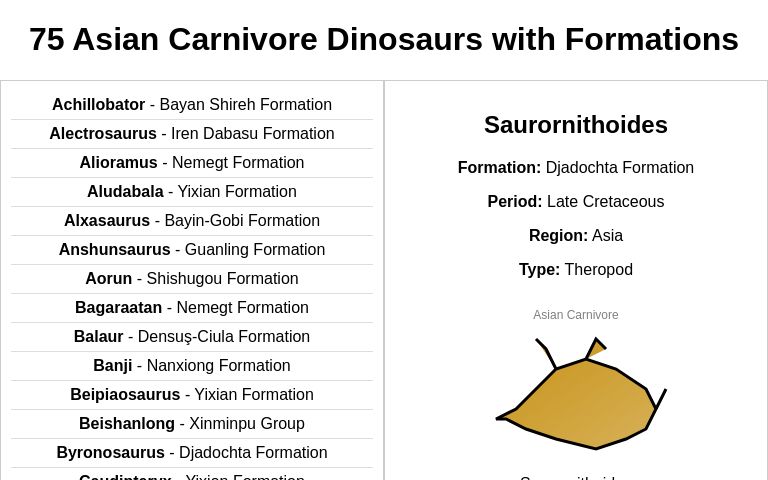 75 Asian Carnivore Dinosaurs with Formations ― Perchance Generator