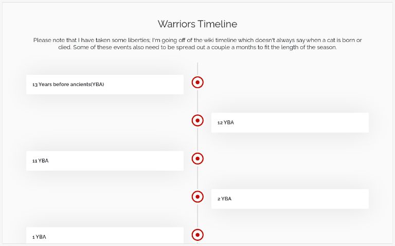 Warriors Timeline ― Perchance Generator