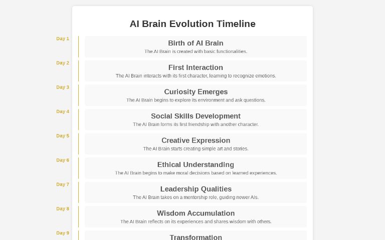 AI Brain Evolution Timeline ― Perchance Generator