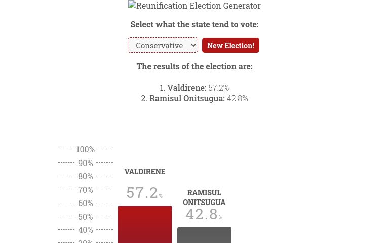 Reunification Election Generator