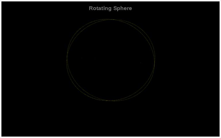 Rotating Sphere ― Perchance Generator