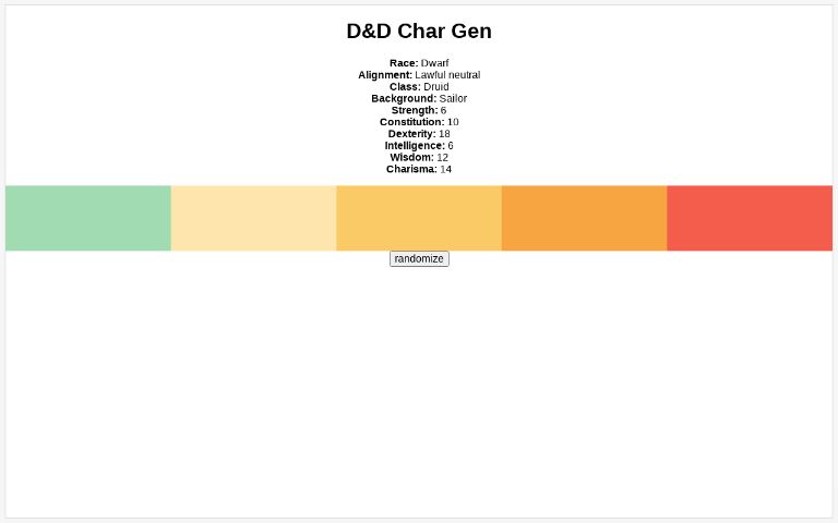 D&D Char Gen ― Perchance Generator