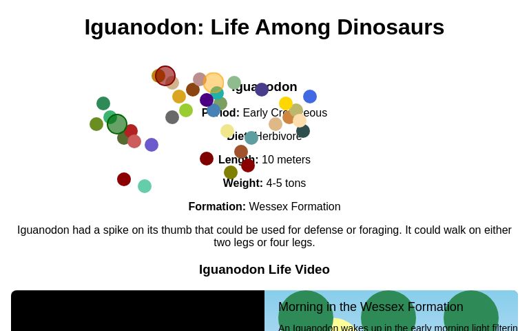 Iguanodon: Life Among Dinosaurs ― Perchance Generator