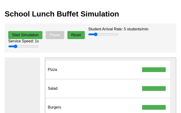 School Lunch Buffet Simulation ― Perchance Generator