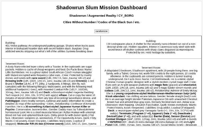 Shadowrun Slum Mission Dashboard ― Perchance Generator