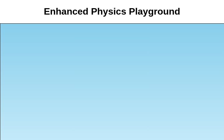 Enhanced Physics Playground ― Perchance Generator