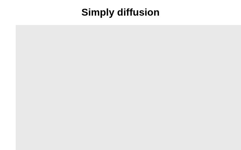 Simply diffusion ― Perchance Generator
