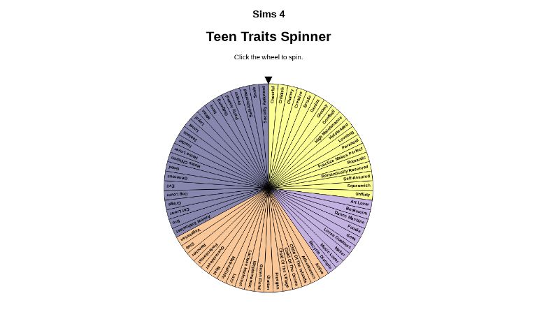 Teen Traits Spinner ― Perchance Generator