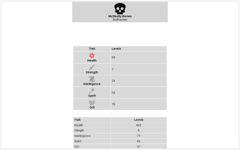 Skullymcbones ― Perchance Generator