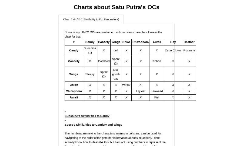 Charts about Satu Putra's OCs ― Perchance Generator